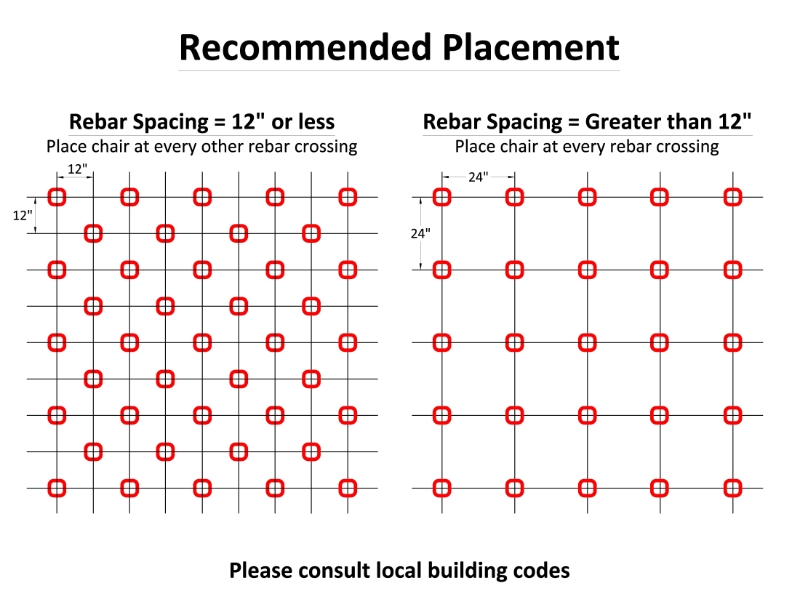 Rebar Placement Guide Hercules Rebar Chair